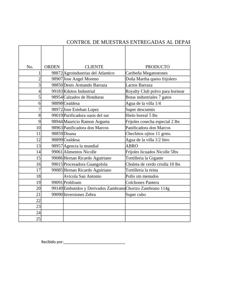 Control de muestras (Recuperado) | PDF