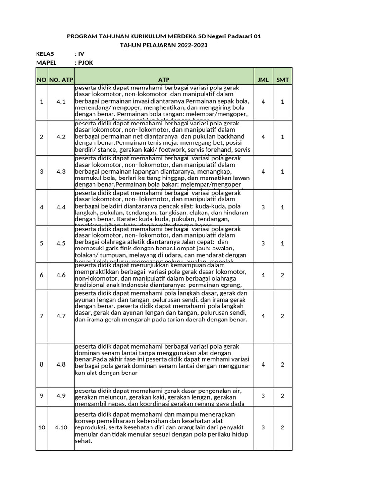 Program Tahunan (PROTA) Kelas 4 | PDF