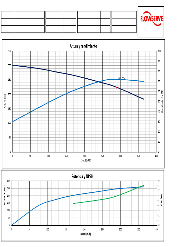 CURVA - 5UNB-13 (288 m3 - H at 225 M) | PDF