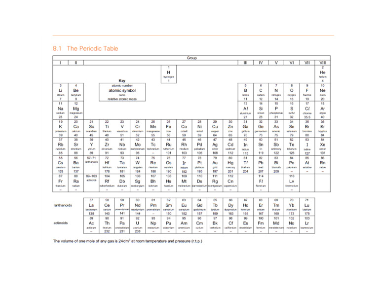 Periodic Table For IGCSE (2016 On) (13) .Docx - Documentos de Google | PDF
