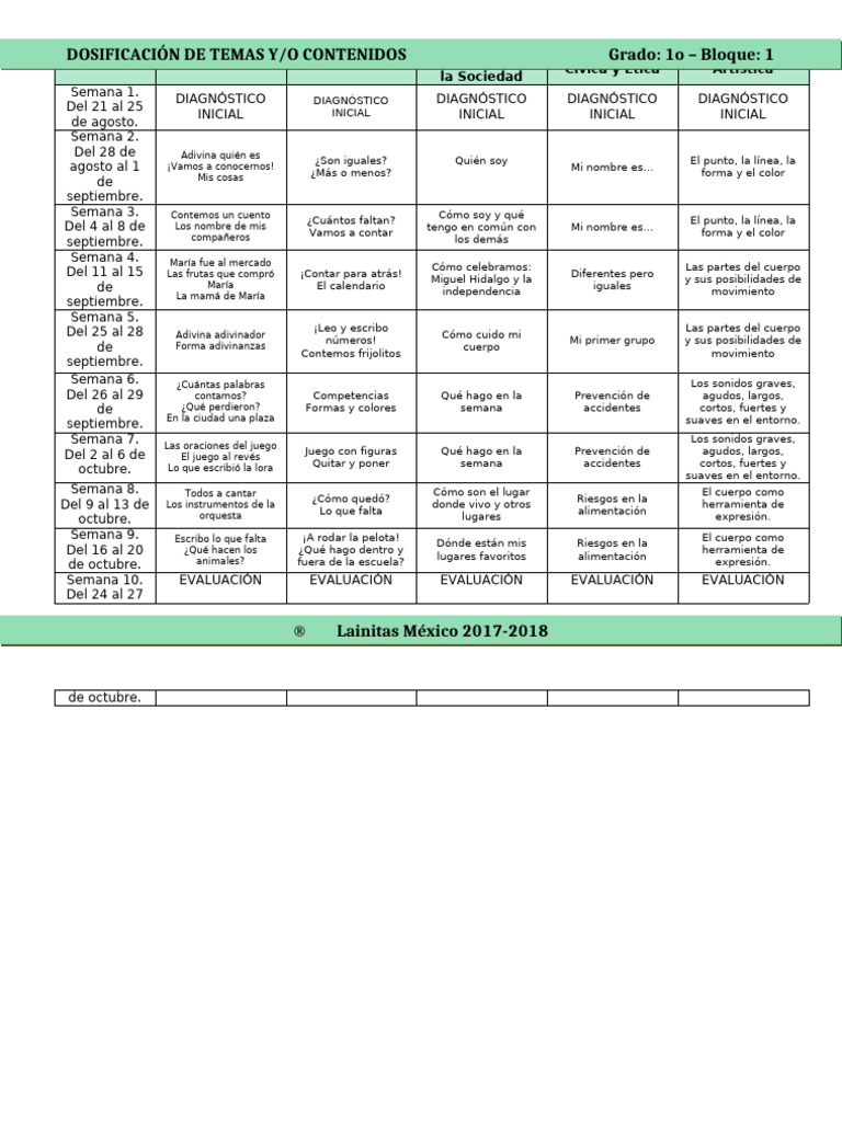Bloque 1 Dosificación (2017-2018) - Doc | PDF