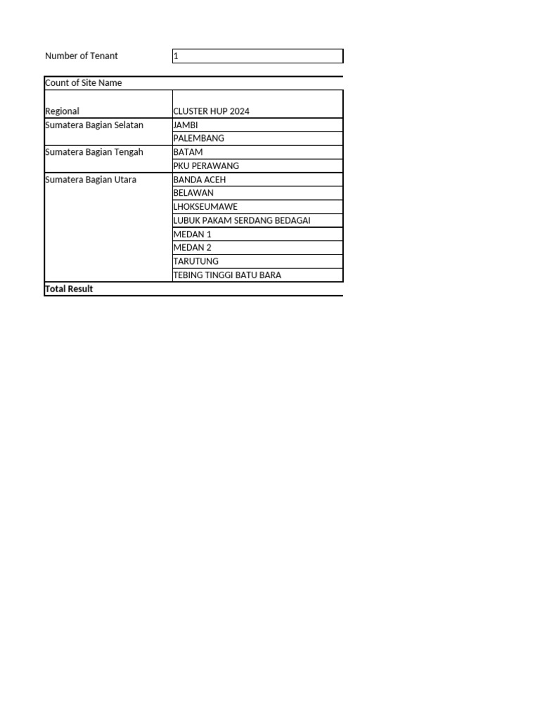 Data Maping Area Sumatra Agustus 2024 | PDF