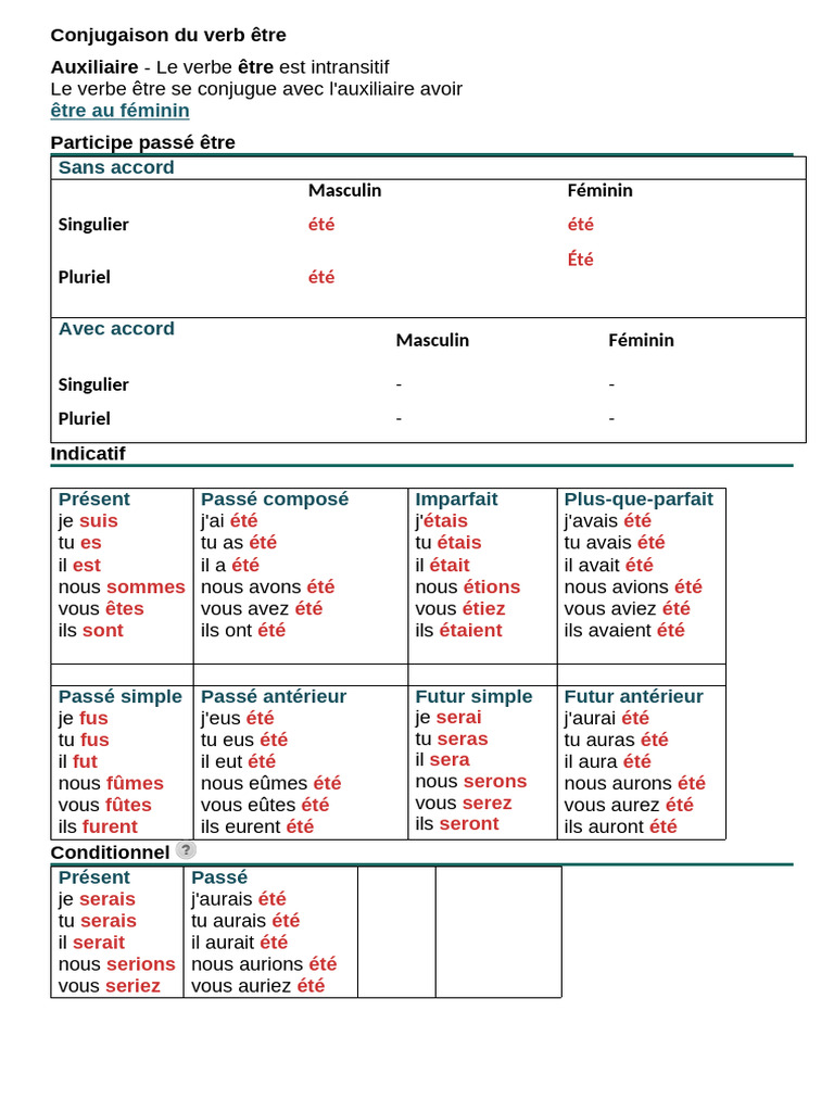 Conjugaison Du Verb Être | PDF