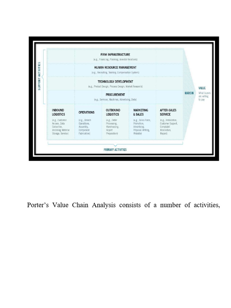 Value Chain - Explanation | PDF