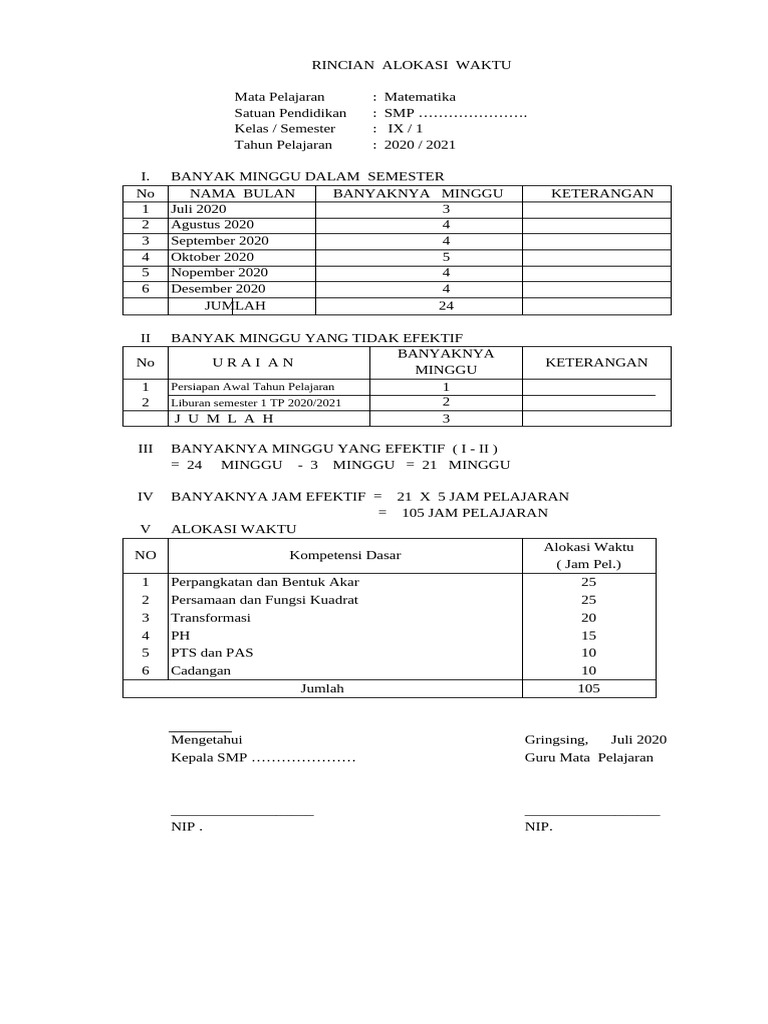 Promes, Prota IX Smt. 1 2020-2021 | PDF