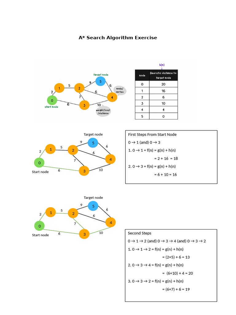 AStar SearchAlgorithm Exercise | PDF AStar SearchAlgorithm Exercise | PDF