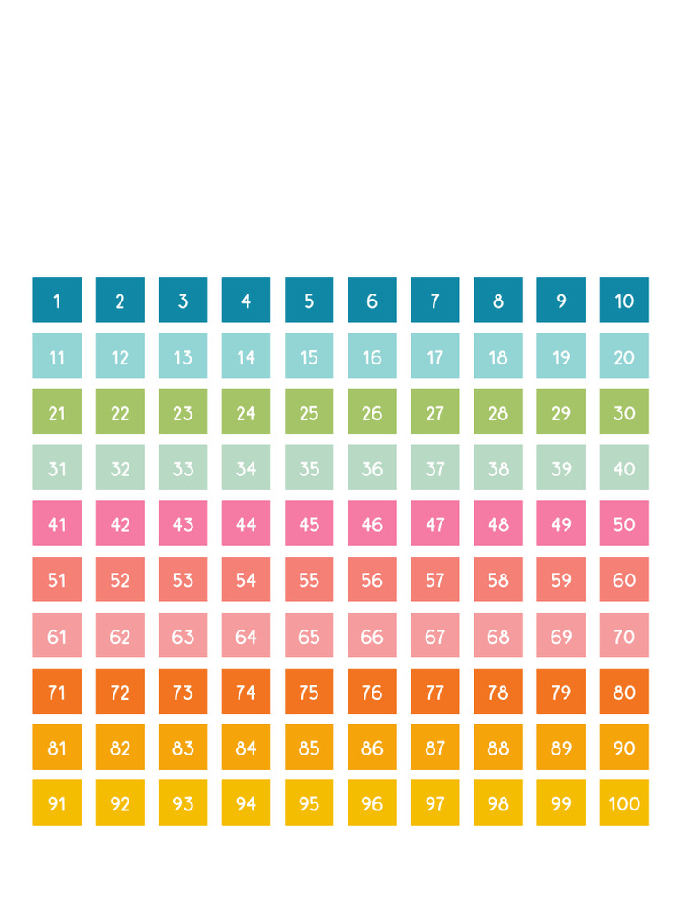 Counting 1 to 100 Math Poster in Colorful Bold Style.pdf | PDF