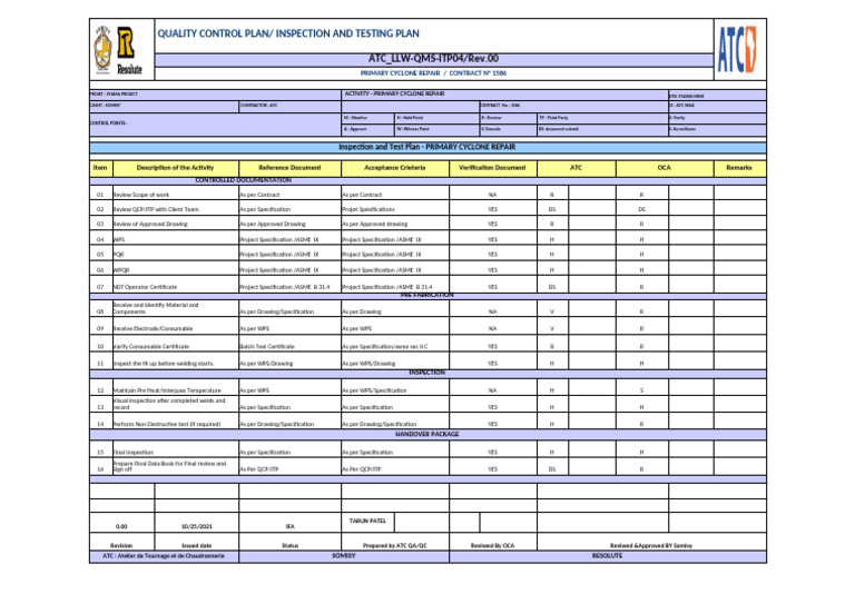 Atc - Llw-Qms-Itp-004 - Rev00-Primary Cyclone Repair Itp Somisy | PDF