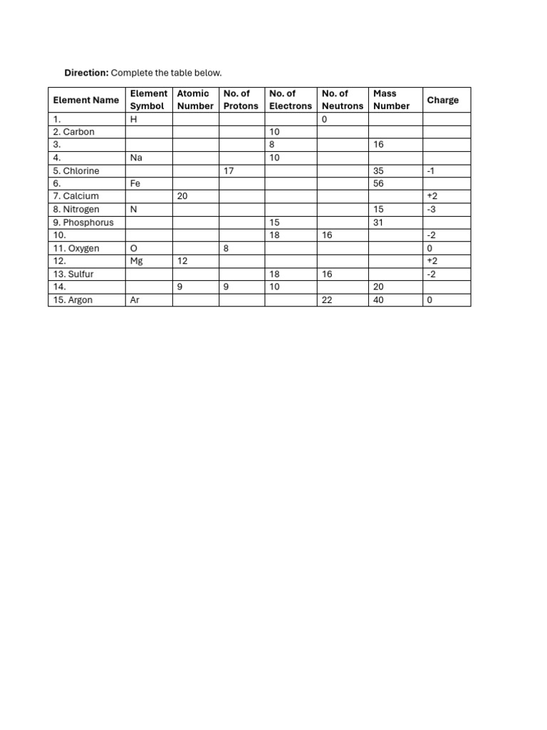 Activity 4 Subatomic Particles | PDF