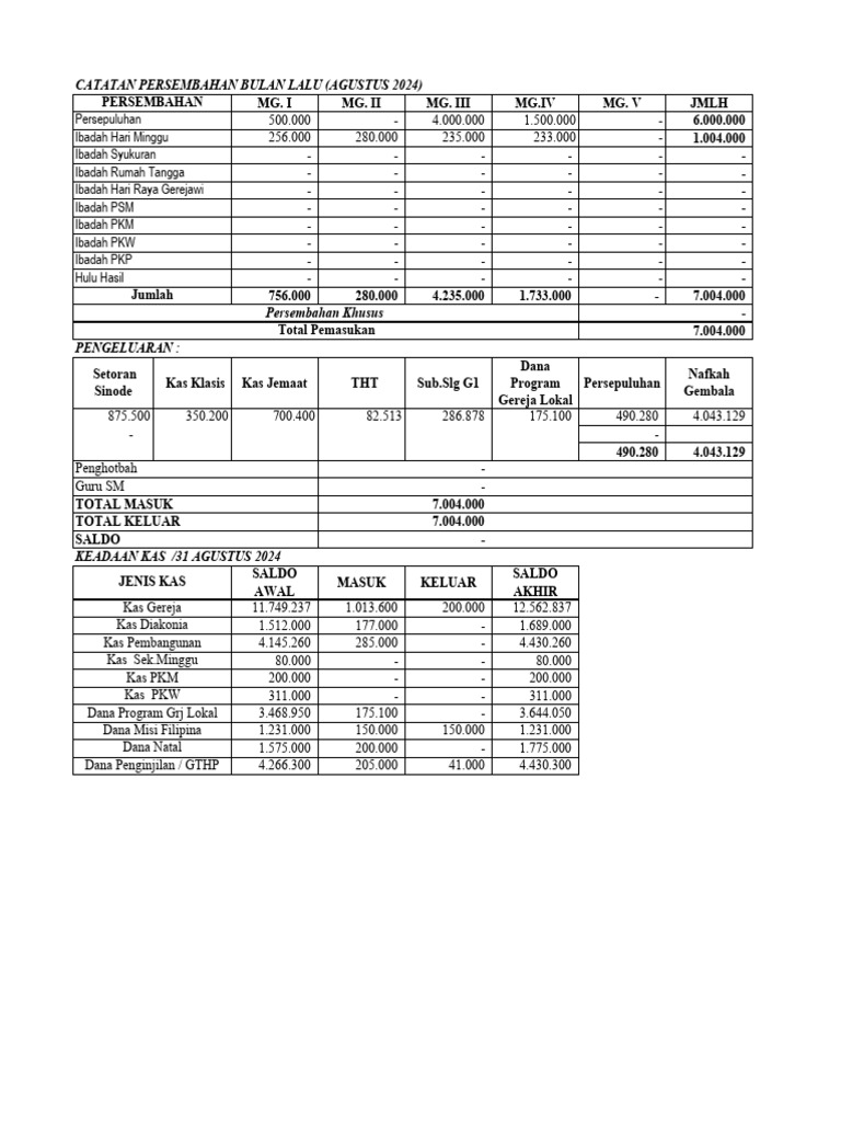 Lap KAS Agustus 2024 | PDF