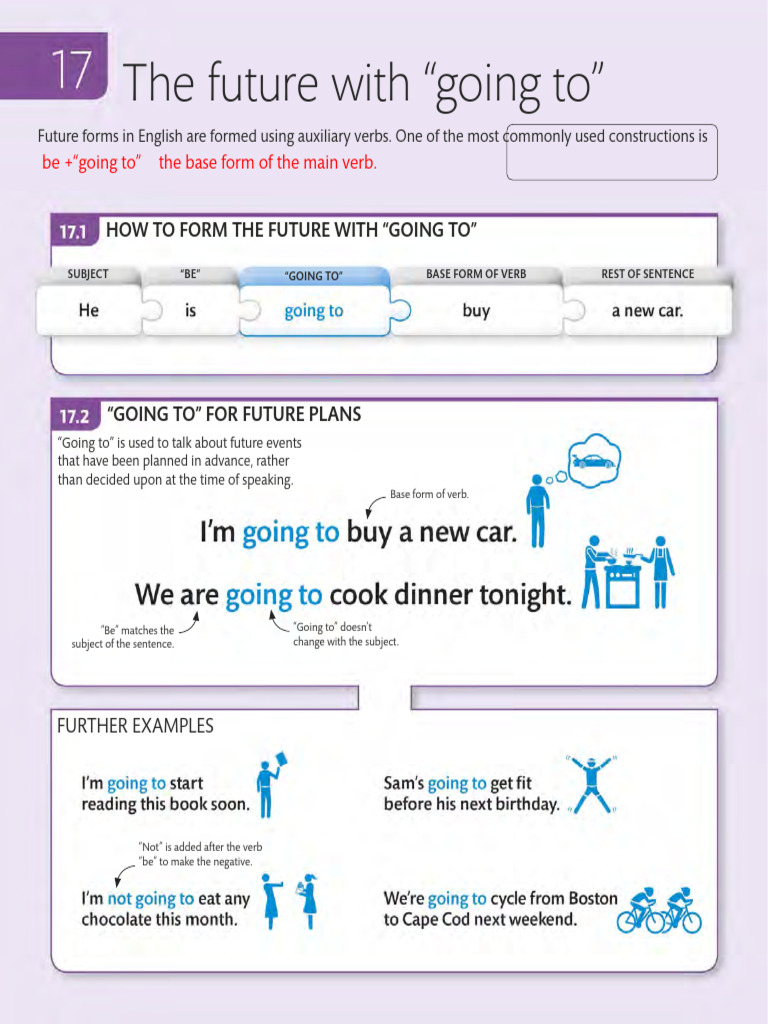 (Grammar) Rule The Future With "Going To" | PDF