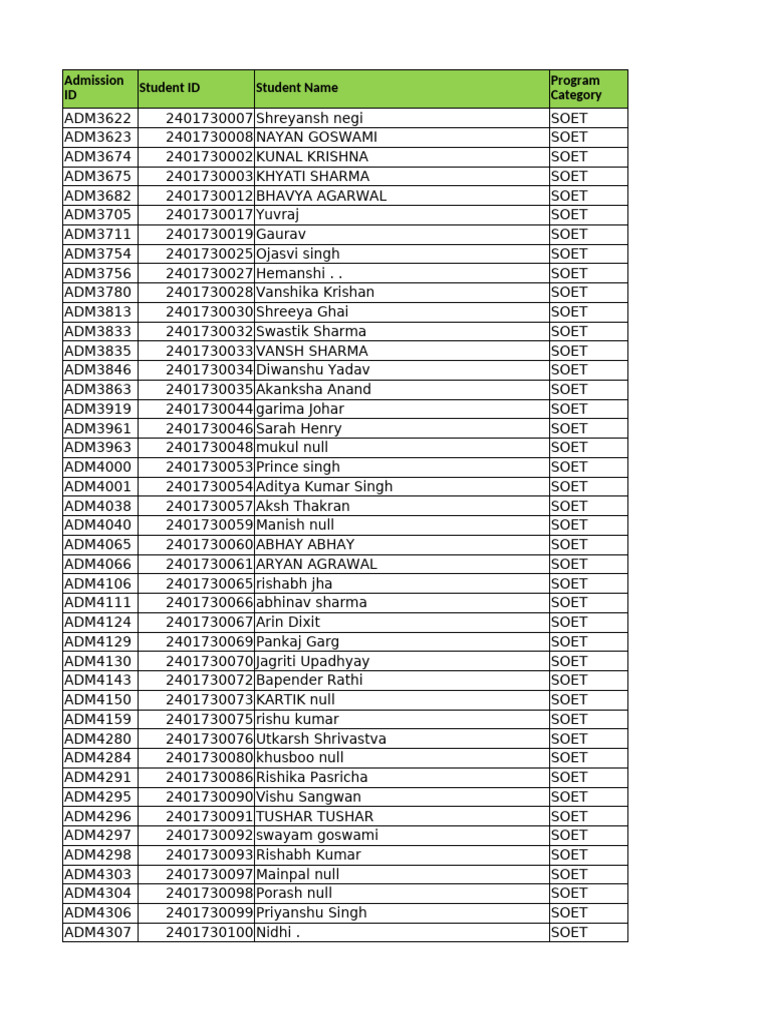 SOET Section Wise List | PDF