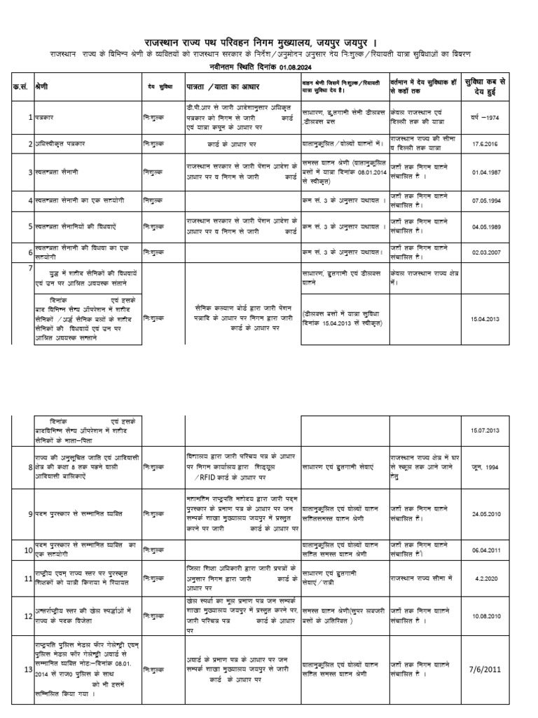 Concession List 010824 | PDF