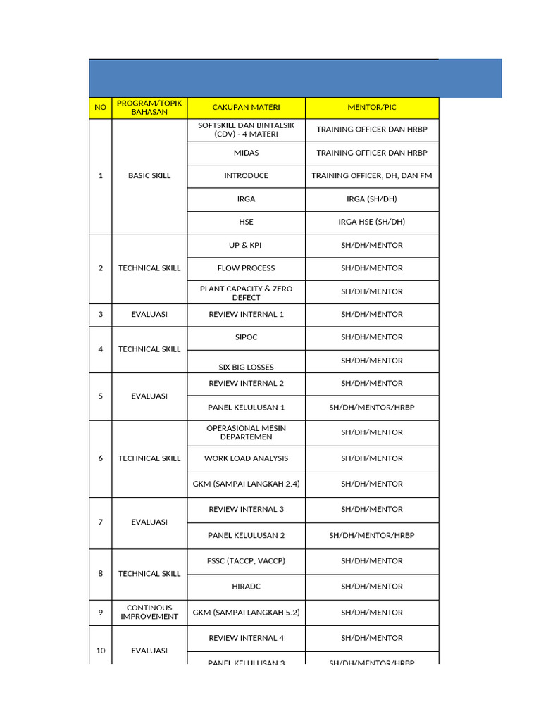 Schedule Uh Probation | PDF