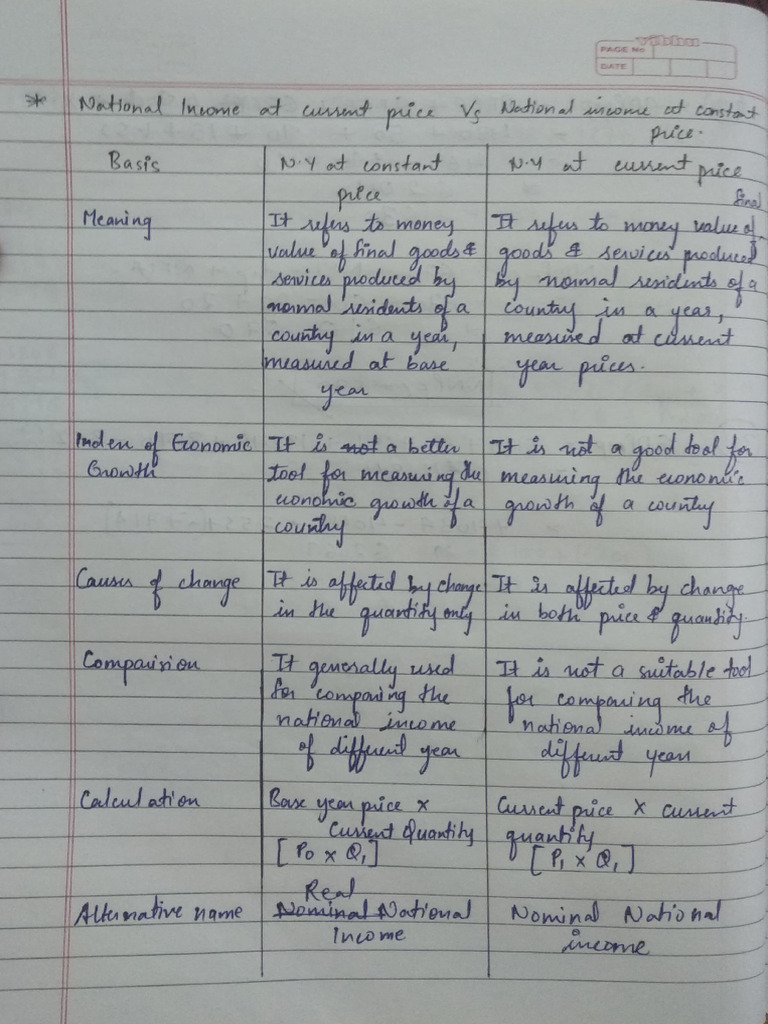 Macro Notes | PDF