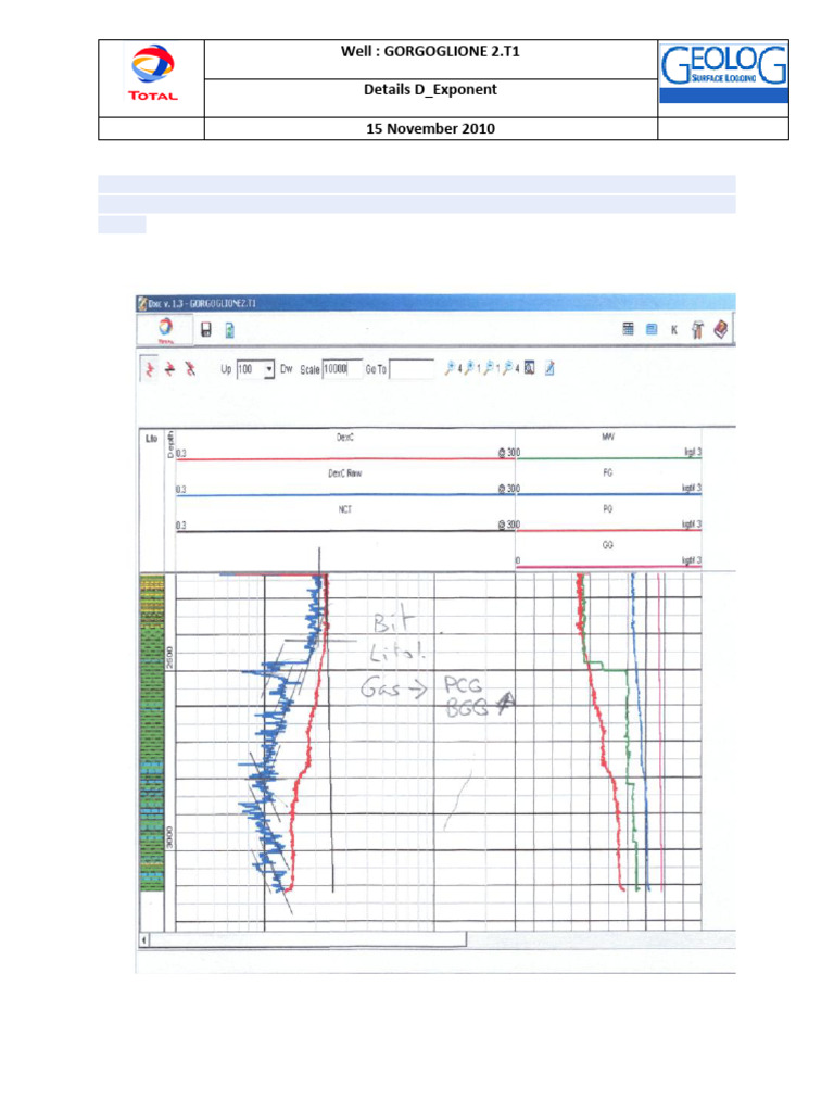 Come Calcolare Il D - Exponent | PDF