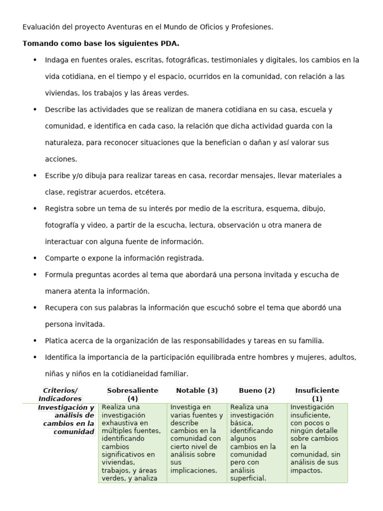 Evaluación Del Proyecto Aventuras en El Mundo de Oficios y Profesiones ...