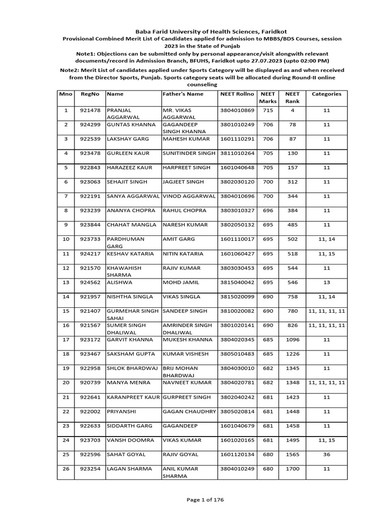 Combined Merit Website 2023 | PDF