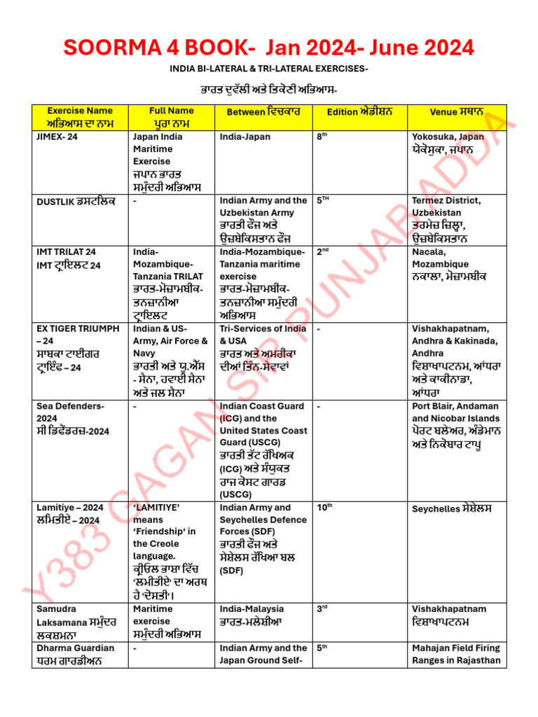 Military Exercises - Watermark | PDF