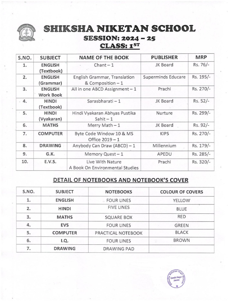 List of Ist Class | PDF