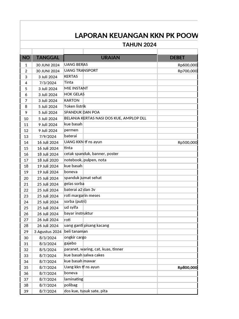 Laporan Keuangan KKN PK Poowo | PDF