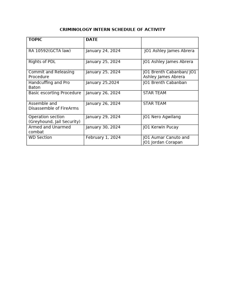 Criminology Intern Schedule of Activity | PDF