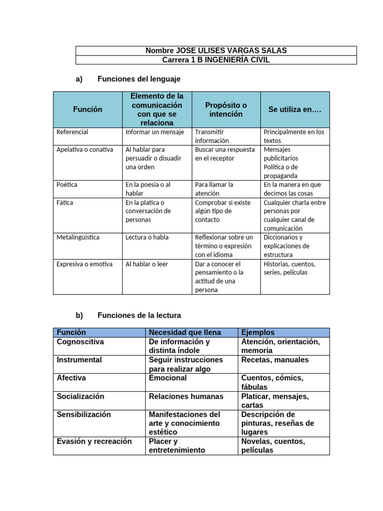 SR02 Jose Ulises Vargas Salas | PDF