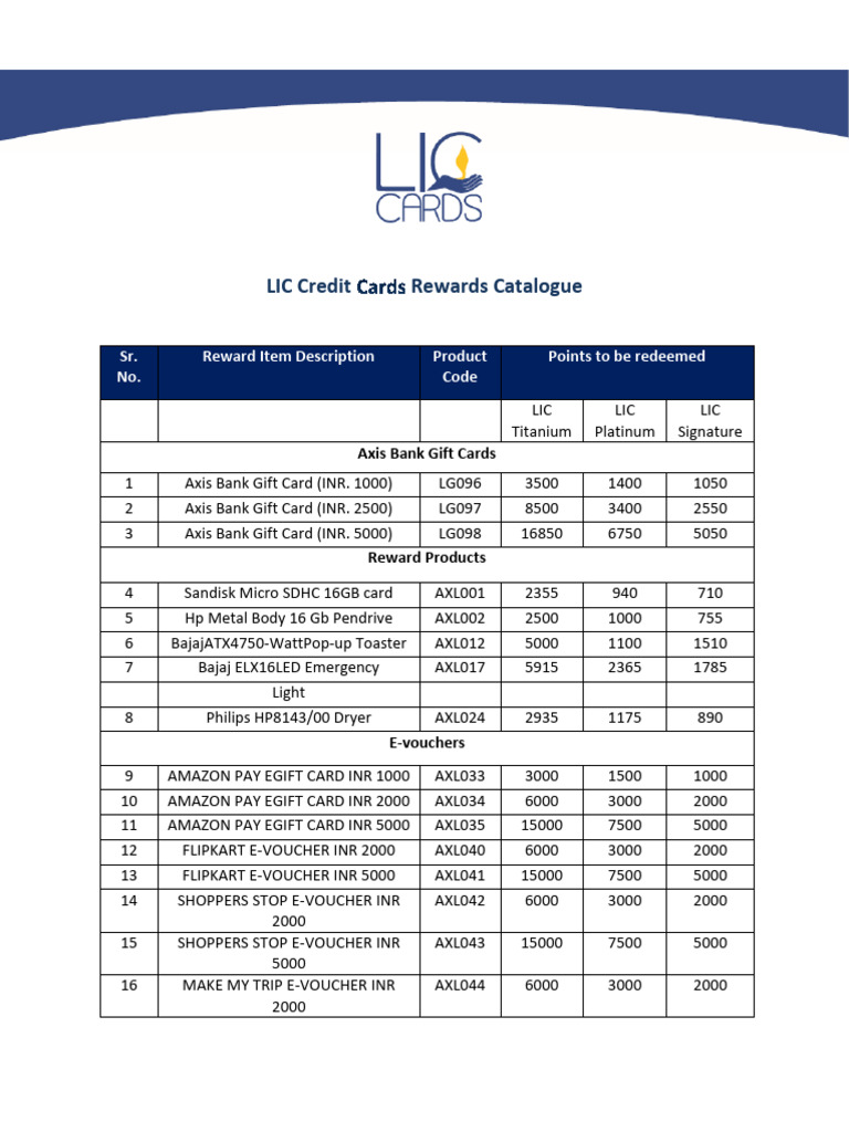 LIC Credit Cards Rewards Catalogue | PDF