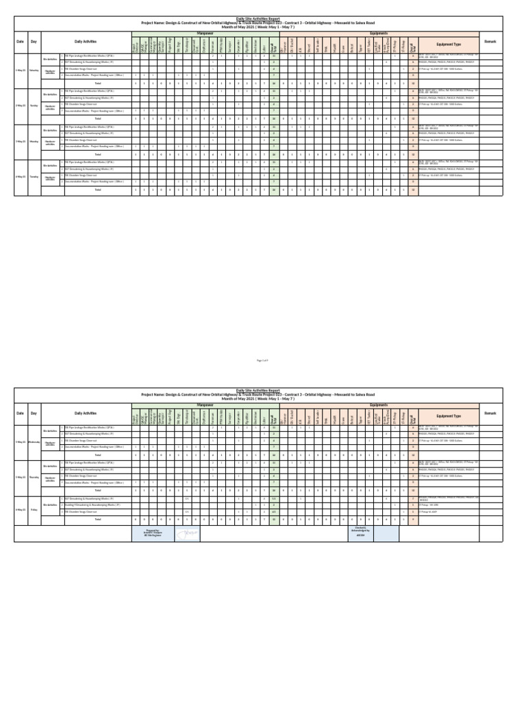 Site Daily Activities Report (P023 Contract 3 - Orbital Highway) - Month of May 2021 | PDF