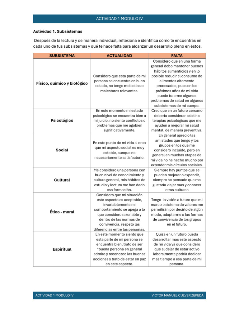Act 1 Modulo IV | PDF