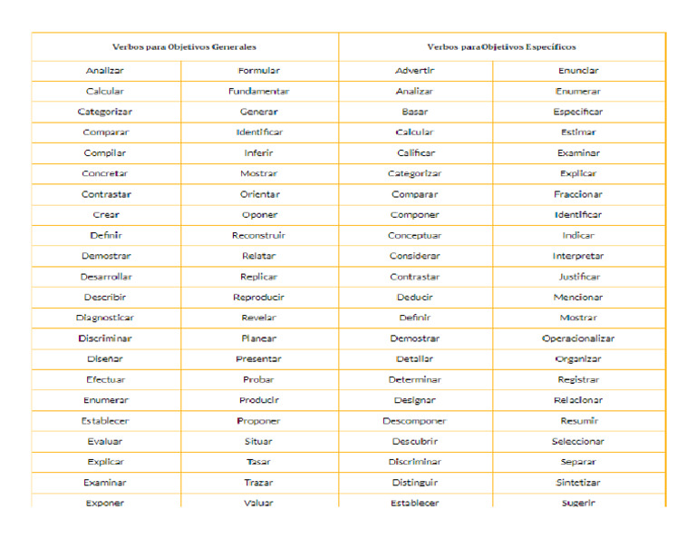 Verbos General y Especificos PROSUPUESTO 1 | PDF