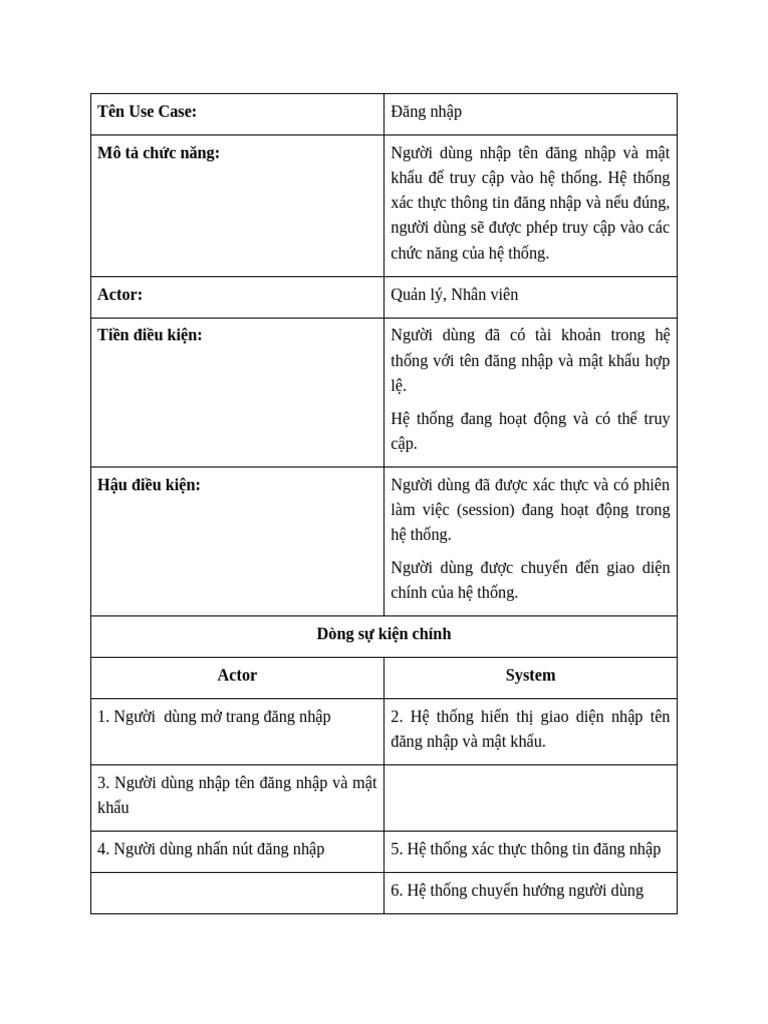 Đặc tả use case | PDF