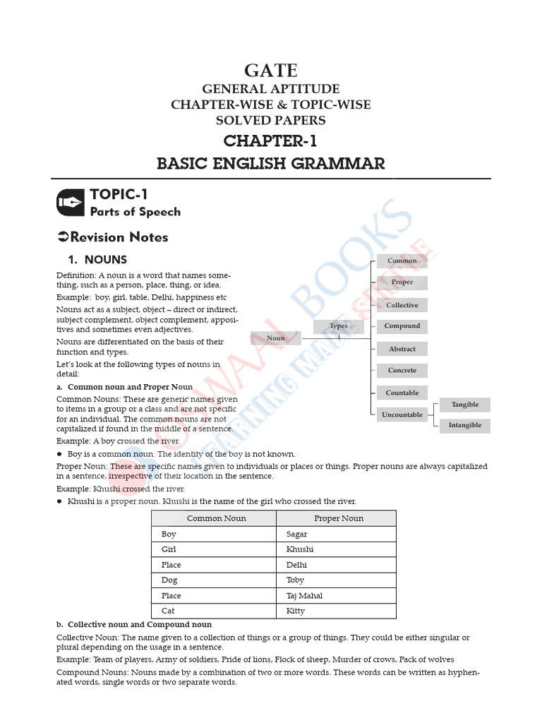 Gate General Aptitude English Revision Notes Pdf