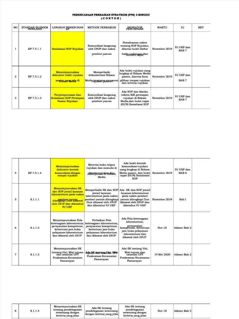PDF Contoh Pps Puskesmas - Compress | PDF