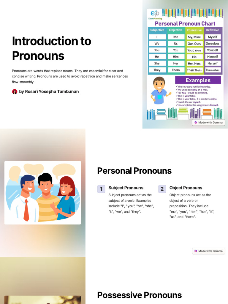 Introduction-to-Pronouns | PDF