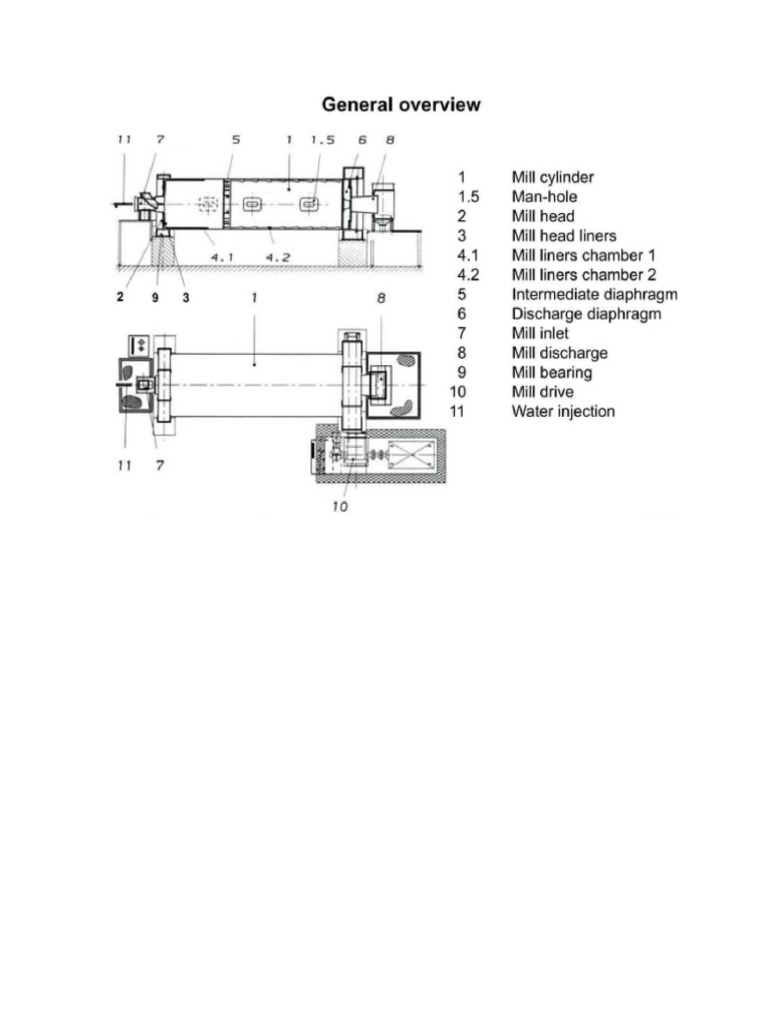 Mill General overview | PDF