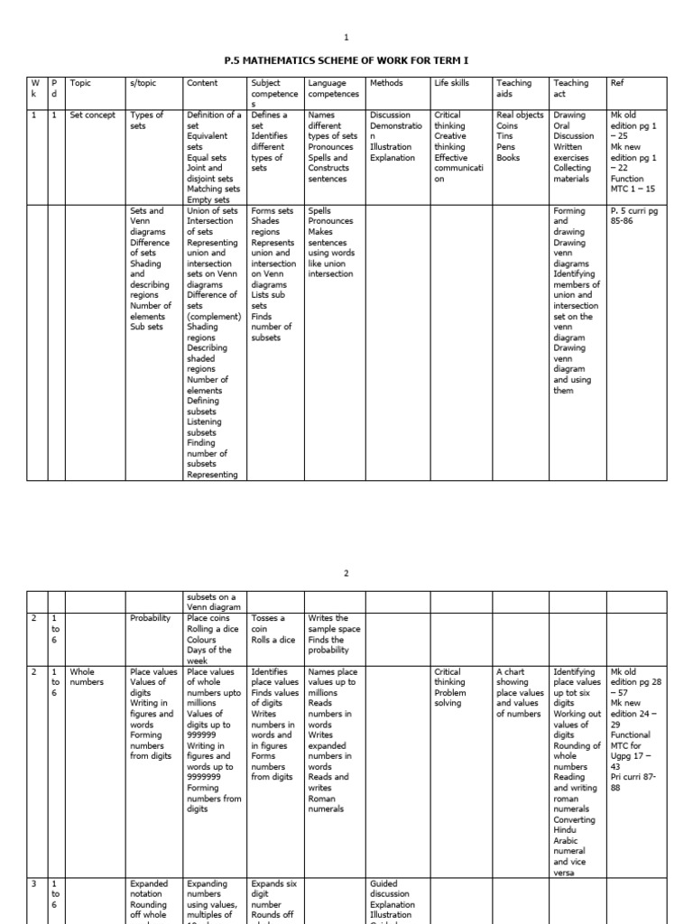 P.5 Primary Five MTC Scheme of Work - Teacher - Ac | PDF