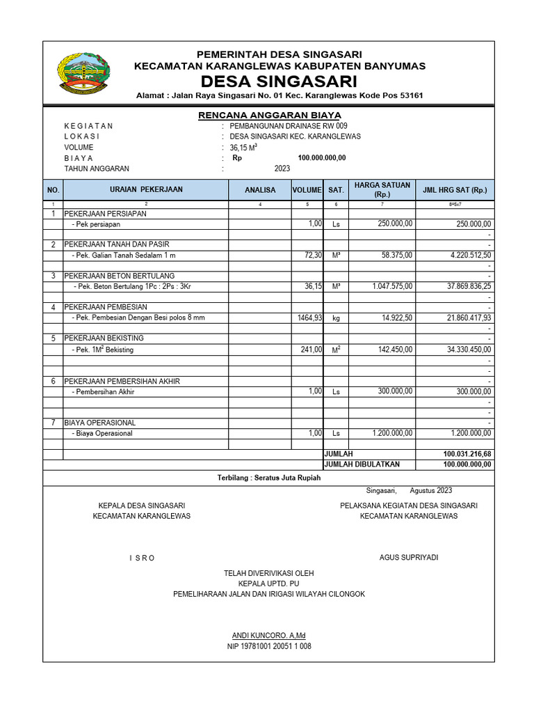 Rab Drainase RW 9 | PDF