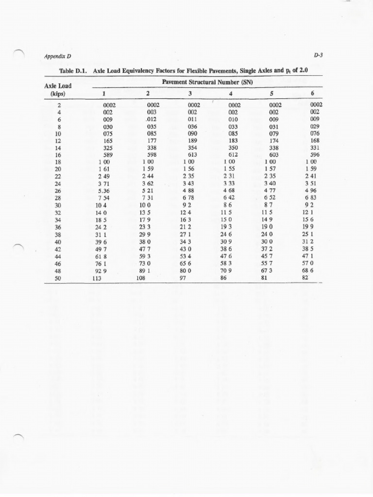 04 Flex Pav Axles | PDF