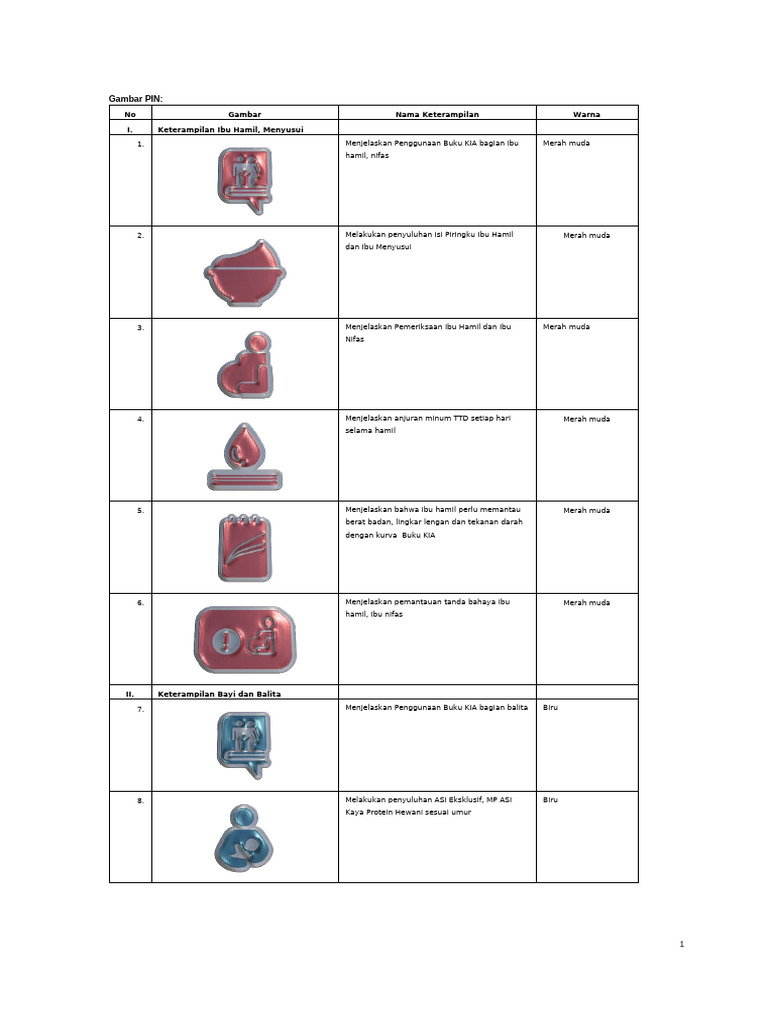 Pin Kader | PDF