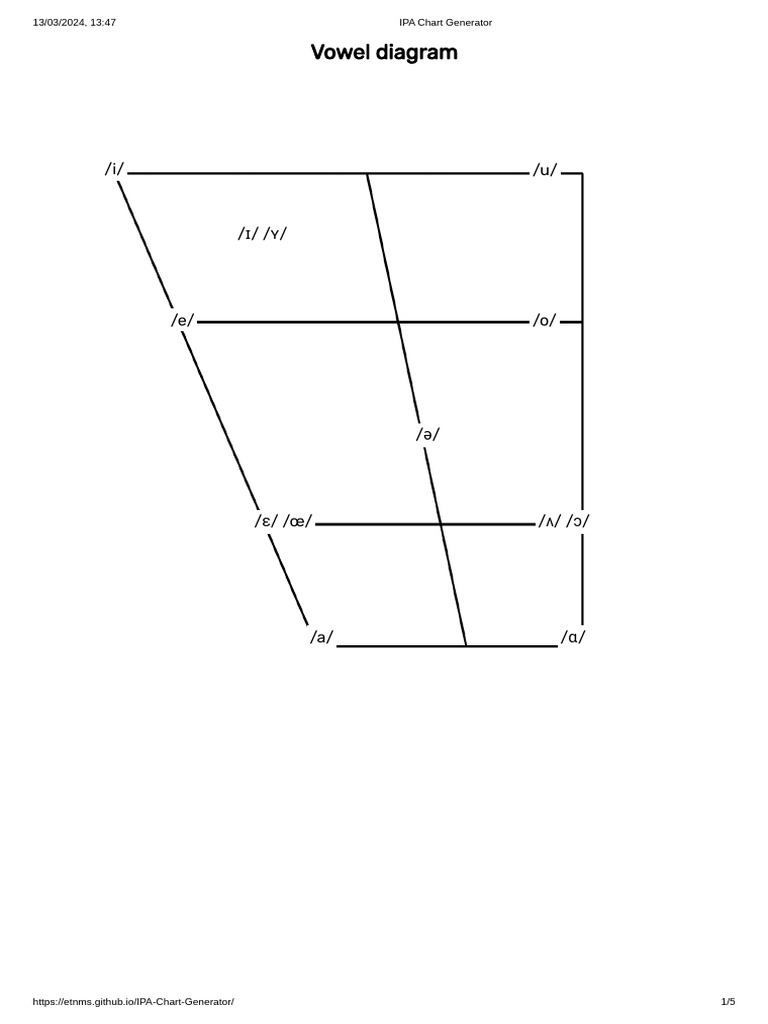 Dutch Phonetic | PDF