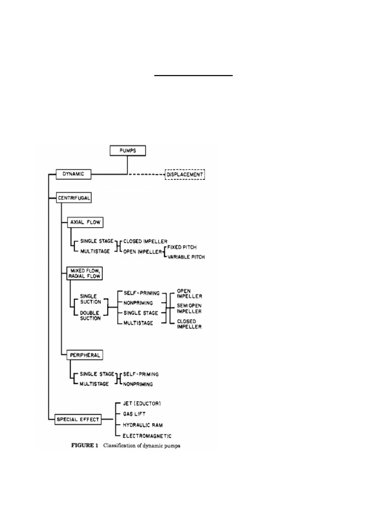 Lec1 - Centrifugal Pumps | PDF