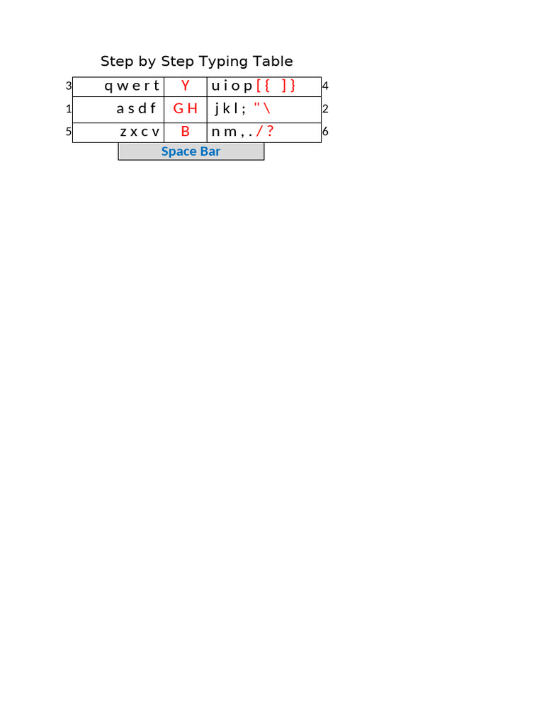 English Typing | PDF