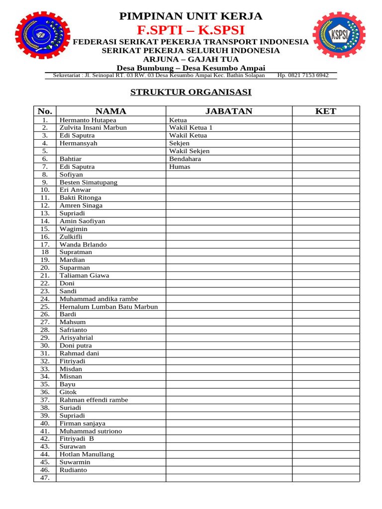 Pimpinan Unit Kerja Struktur Organisasi Spsi | PDF