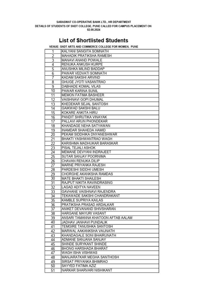 List of Shortlisted Candidates | PDF