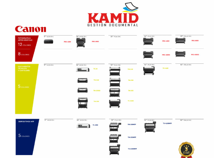 GUIA PLOTTER CANON 2024 | PDF