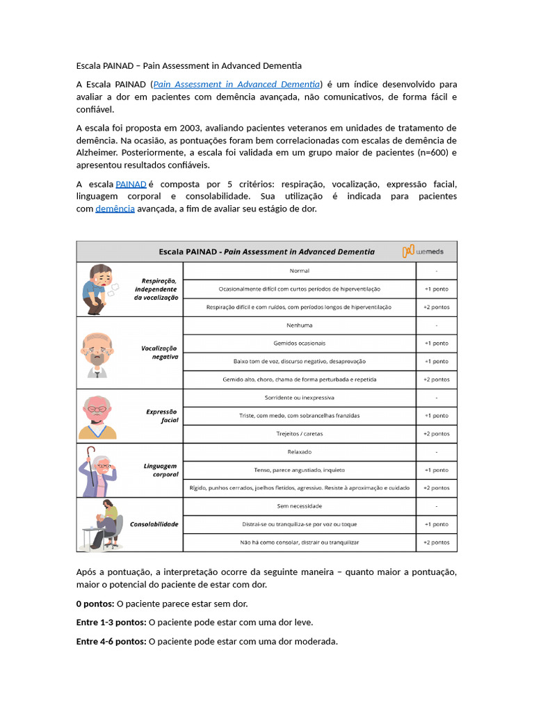 Escala PAINAD | PDF