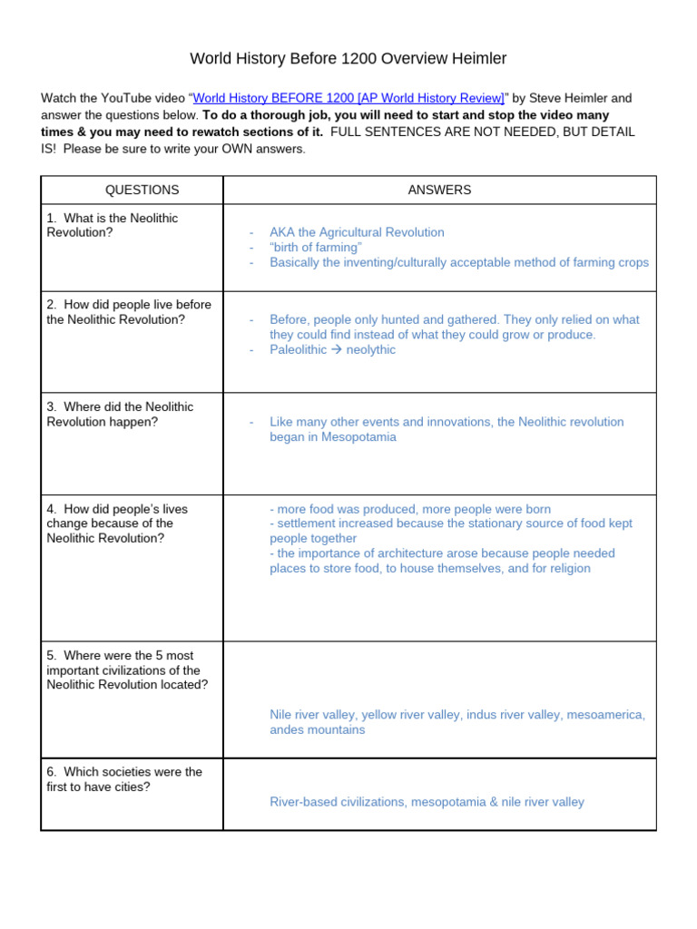 World History Before 1200 Overview Heimler | PDF