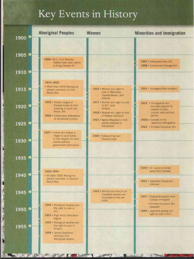 Unit 1 (WWI) | PDF | Canada