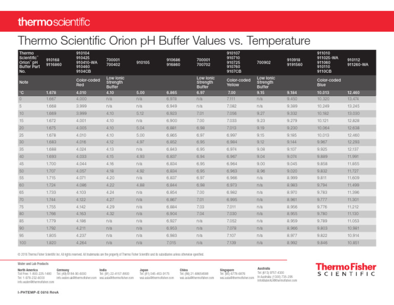 Orion-pH Buffer values-vs-temperature-inforsheet-I-PHTEMP-EN | PDF
